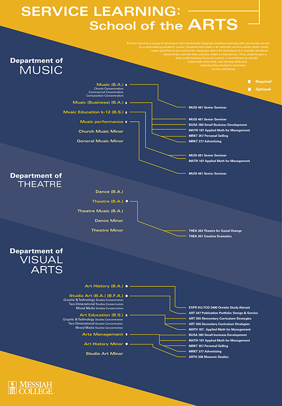 Great Informational Poster Design